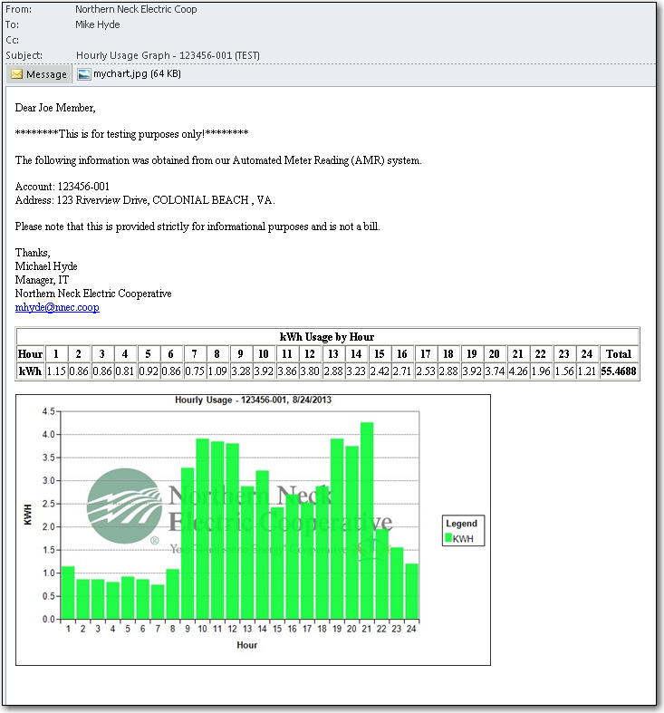 The hourly usage is shown in an attachment.
